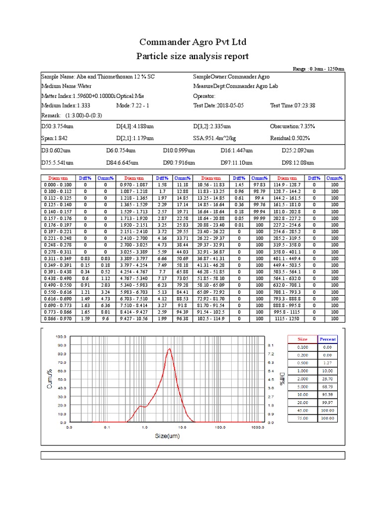 Commander Agro PVT LTD Particle Size Analysis Report: Diff% Cumu% Diff ...