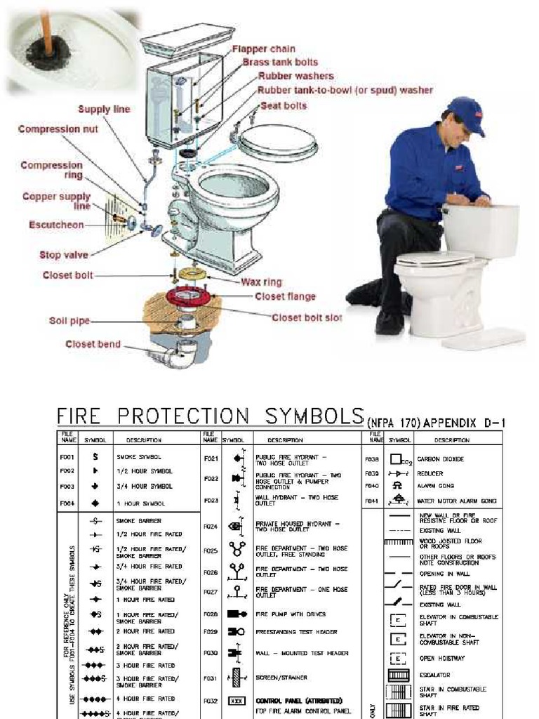 Plumbing Symbols | PDF | Firefighting | Chemical Engineering
