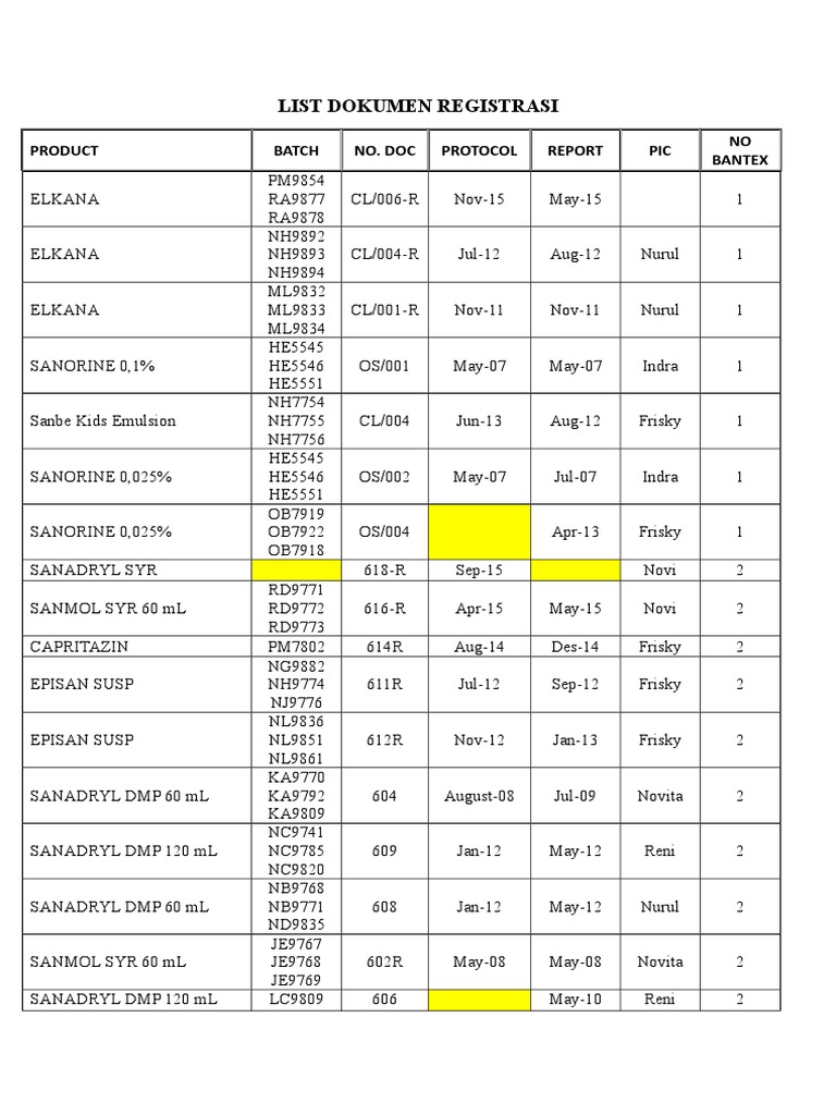 List Dokumen Registrasi: Product Batch No. Doc Protocol PIC NO Bantex | PDF