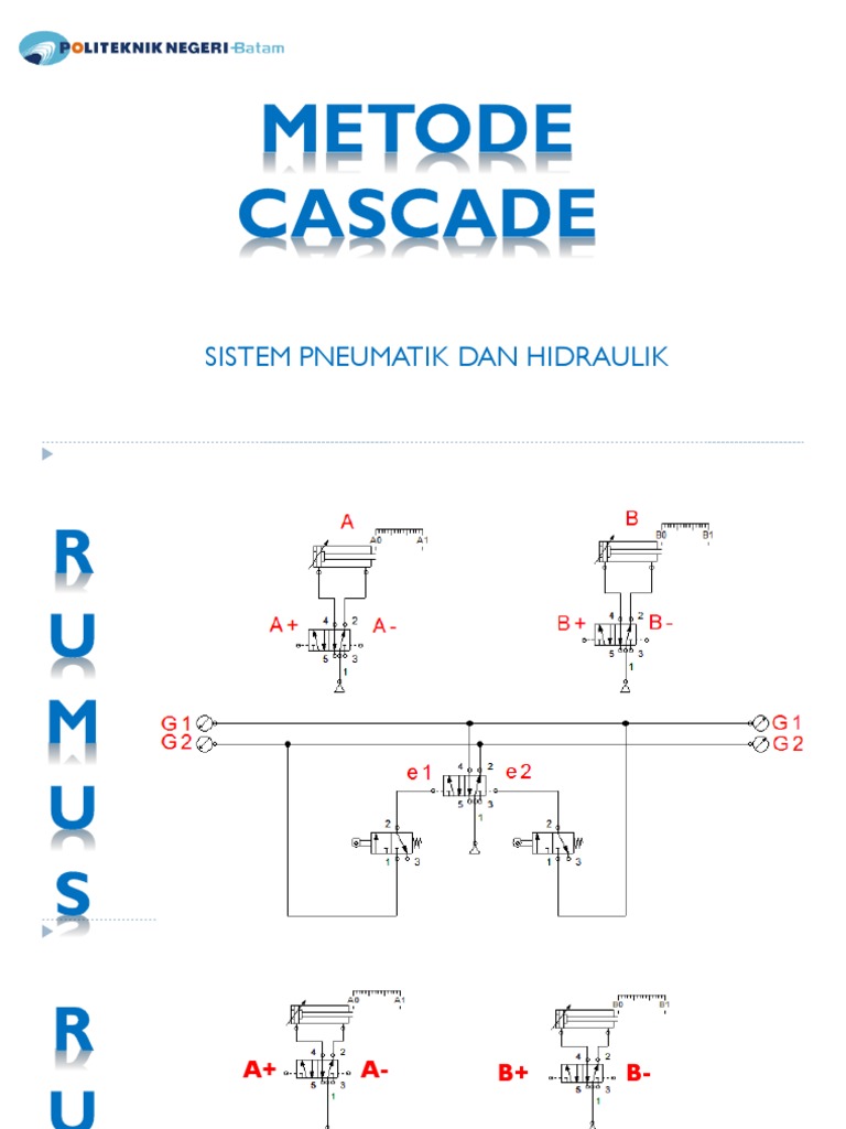 Metode Cascade 1 | PDF