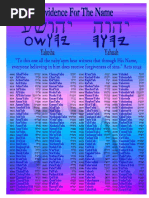 Hebrew Time Chart | PDF | Hour | Religious Texts