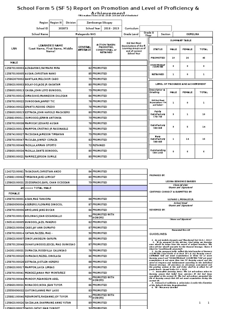 Sf5 - 2018 - Grade 8 (Year II) - Gemelina | PDF | Learning