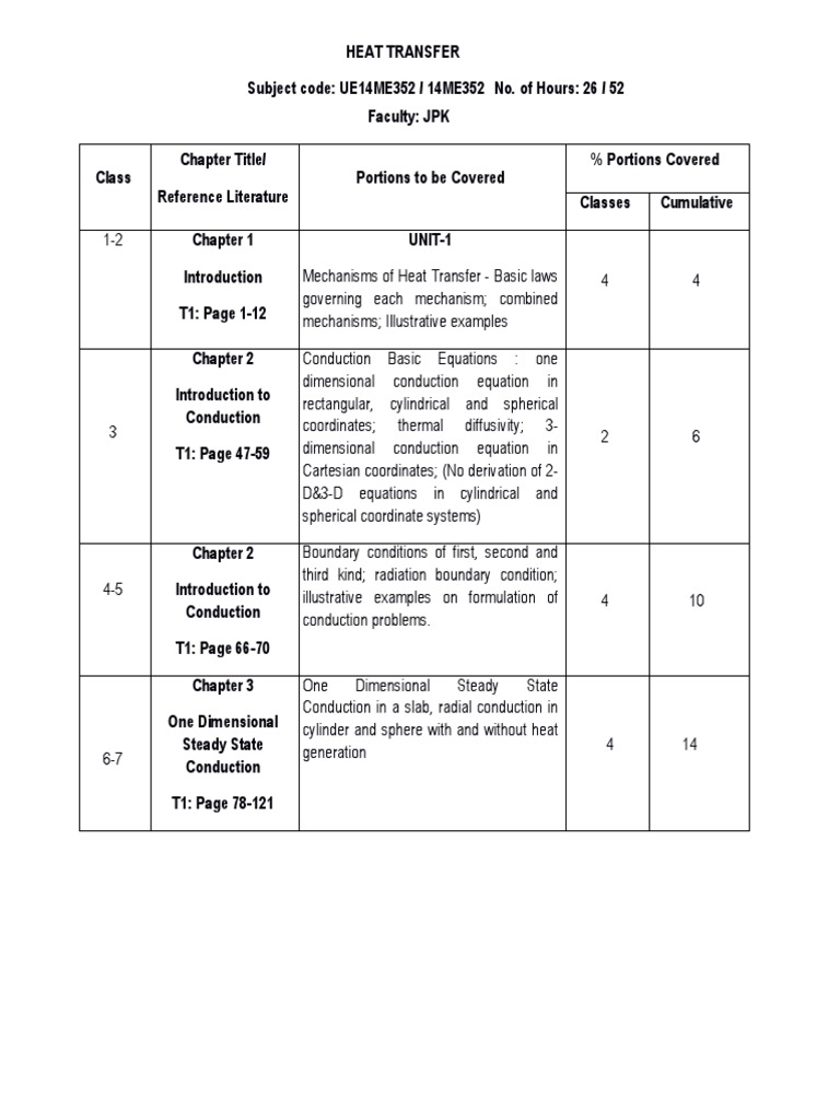 Heat Transfer Lesson Plan | PDF | Thermal Conduction | Heat Transfer