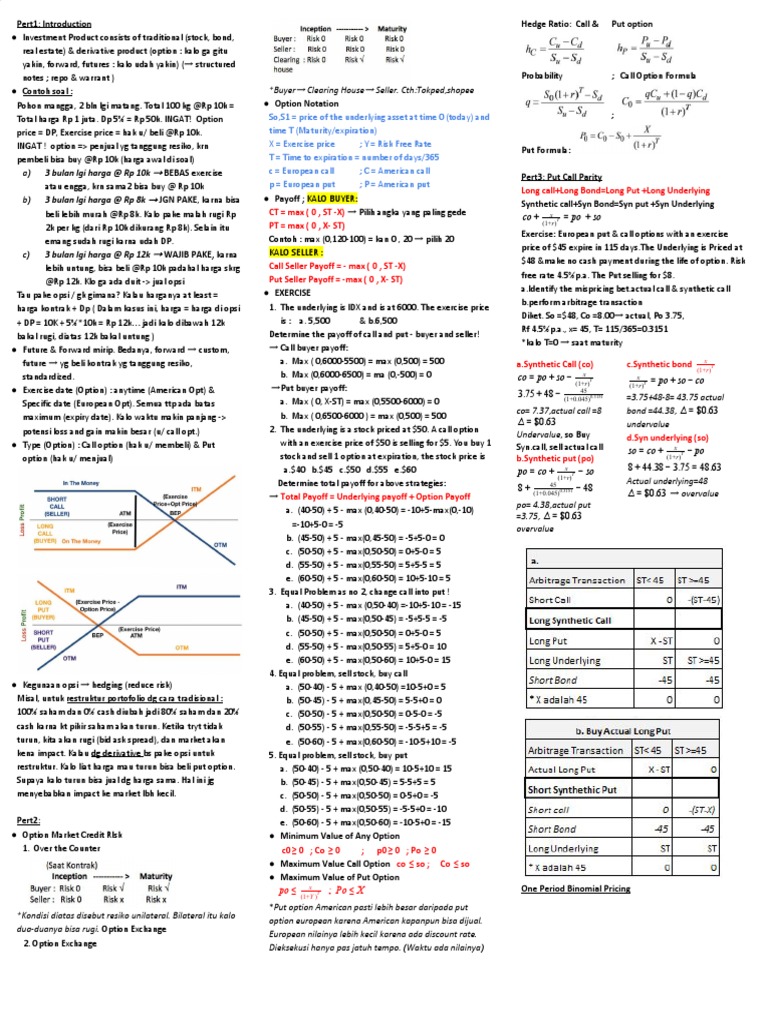 Cheat Sheet Derivatif Securities UTS | PDF | Put Option | Option (Finance)