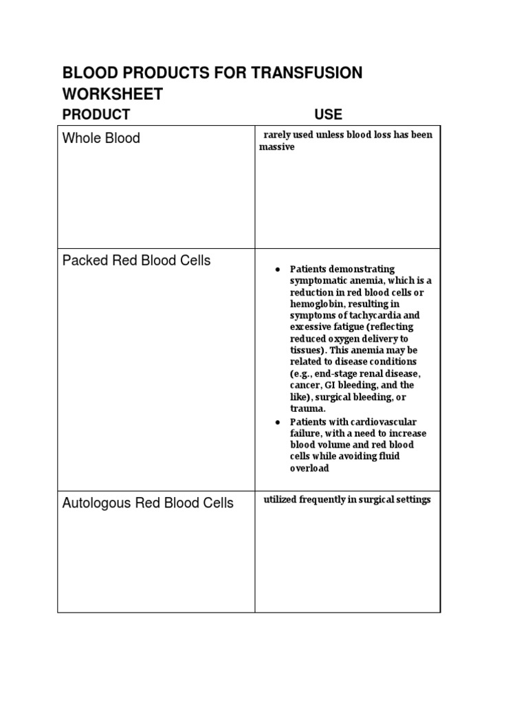 Blood Products For Transfusion Worksheet | PDF | Bleeding | Blood
