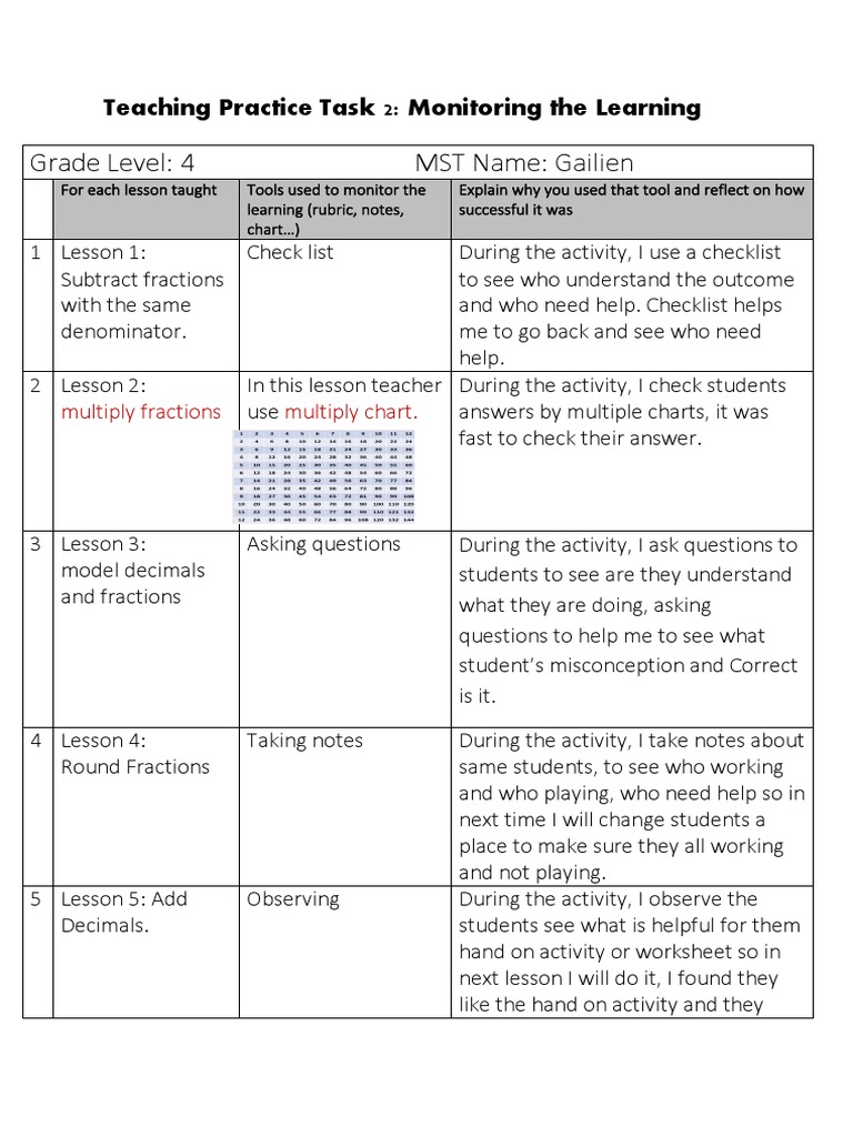 Teaching Practice Task 2 | PDF | Fraction (Mathematics) | Rubric (Academic)