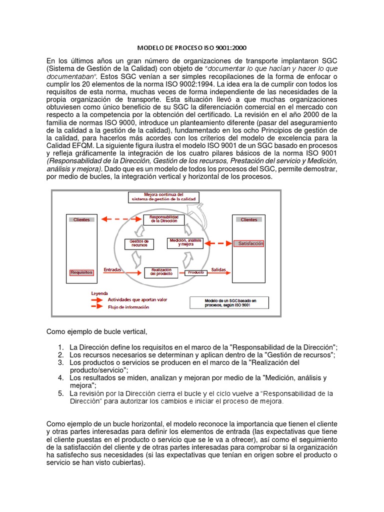 Modelo de Proceso Iso 9001 | PDF | Gestión de la calidad | Iso 9000
