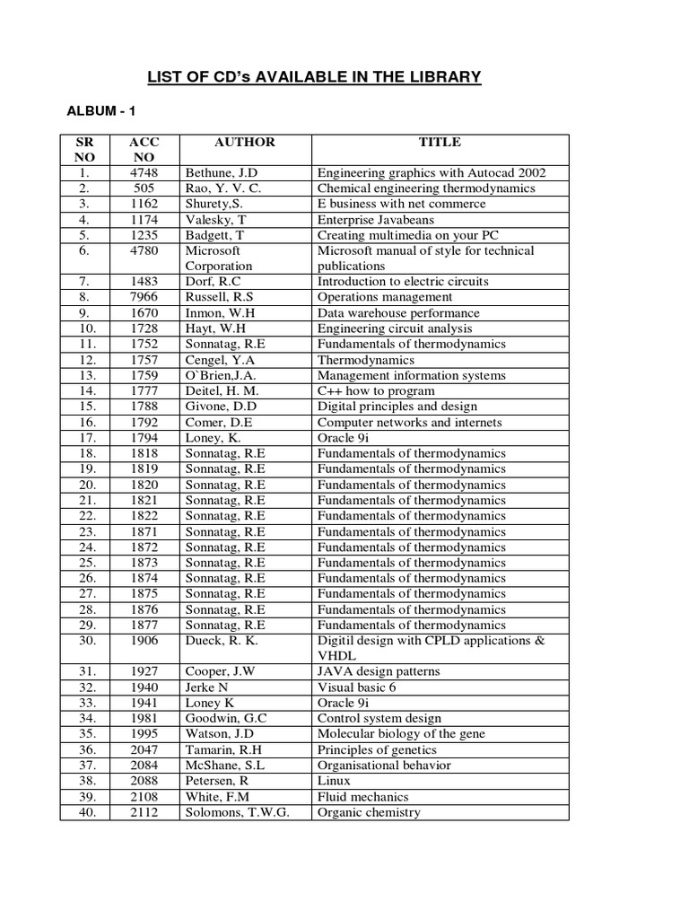 List of CD 'S Available in The Library: Album - 1 SR NO ACC NO Author ...