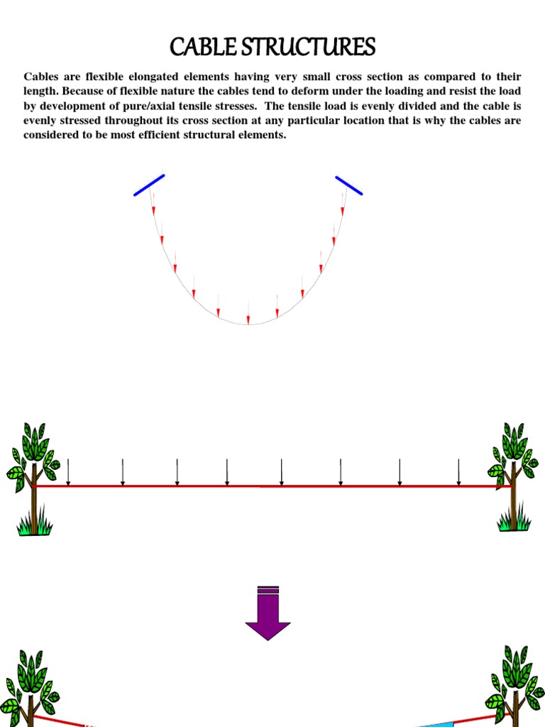 Cables | PDF | Beam (Structure) | Truss
