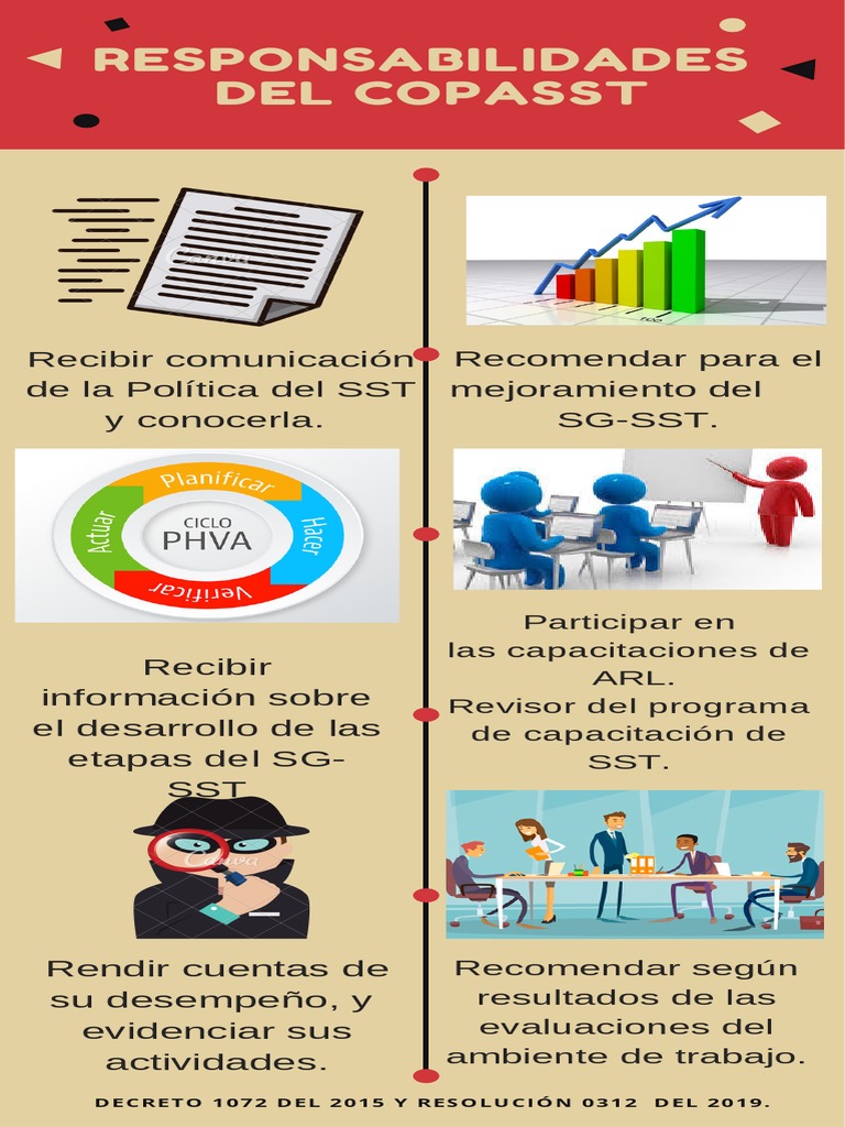 Funciones y responsabilidades del COPASST | PDF