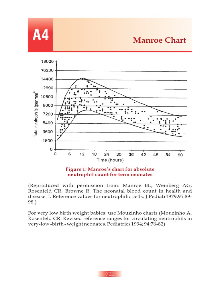 Manroe Chart-2019 PDF