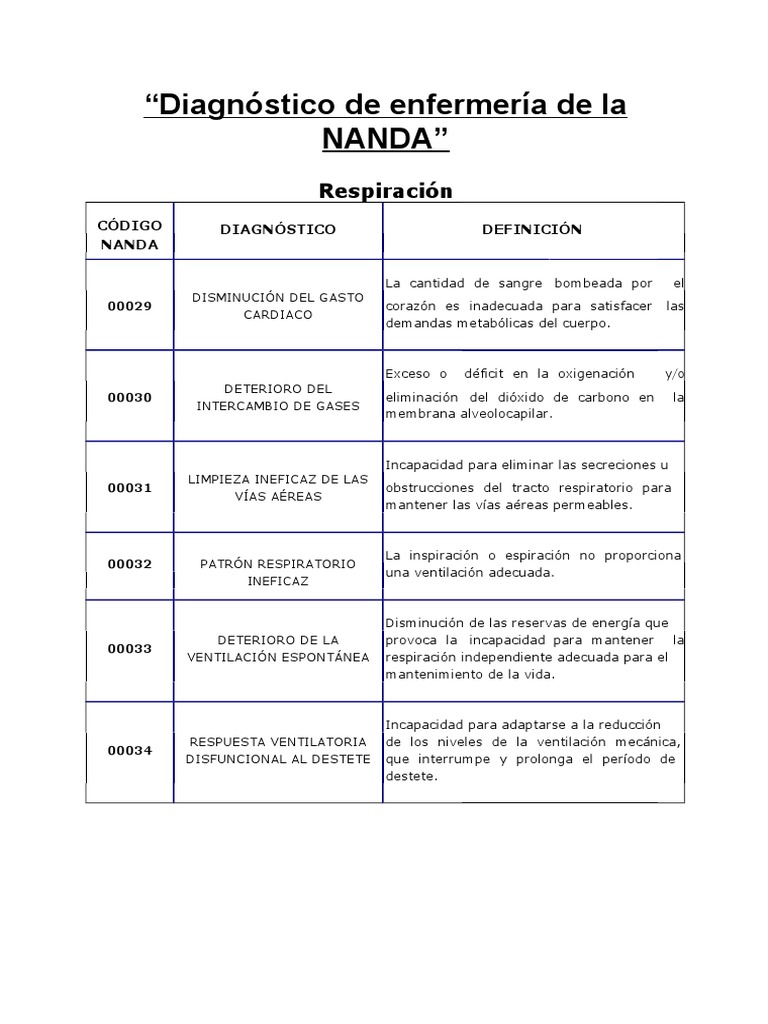 Diagnóstico De Enfermería De La Nanda Pdf Heces Sistema Respiratorio