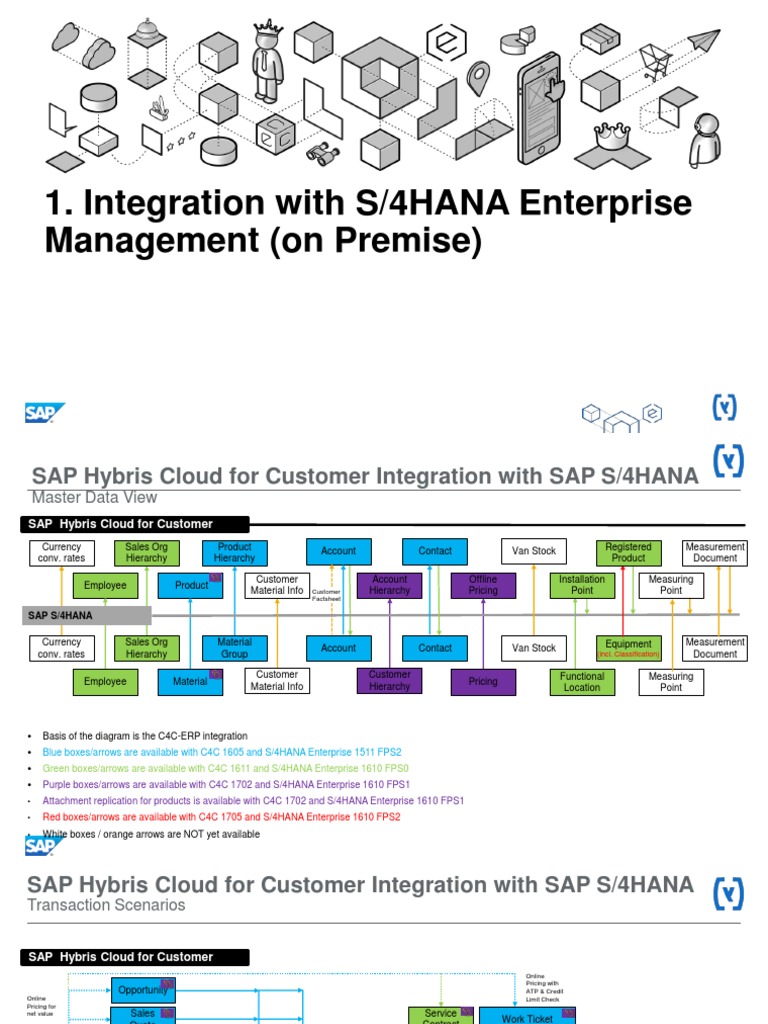 C4C S4 Integration Scenarios | PDF | Sap Se | Economies