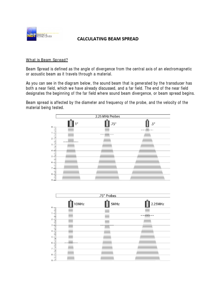 003 - Calculating Beam Spread | PDF | Sine | Sound