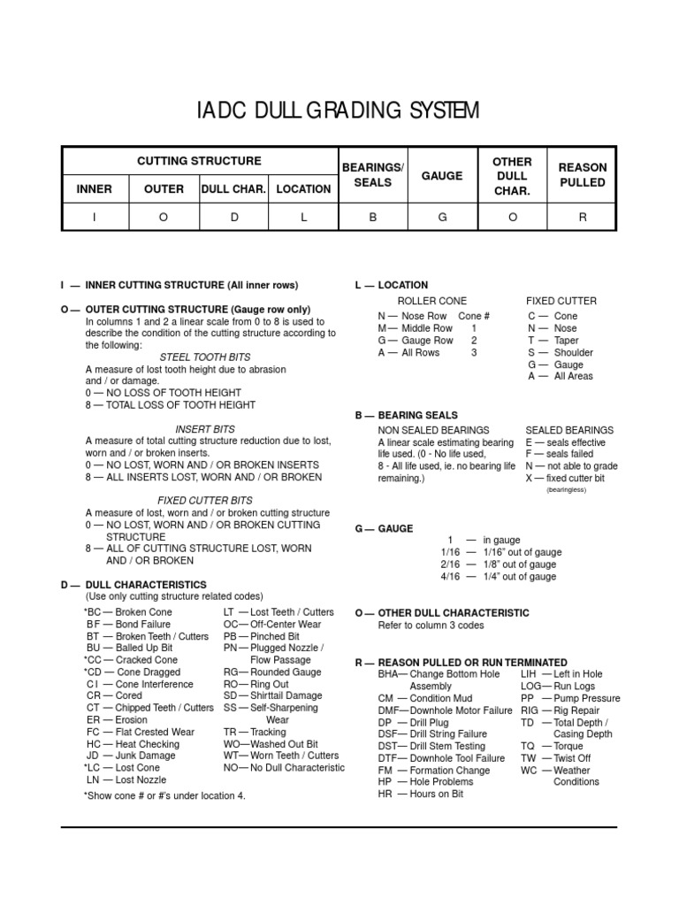 Iadc Dull Grading | Download Free PDF | Geotechnical Engineering | Nature