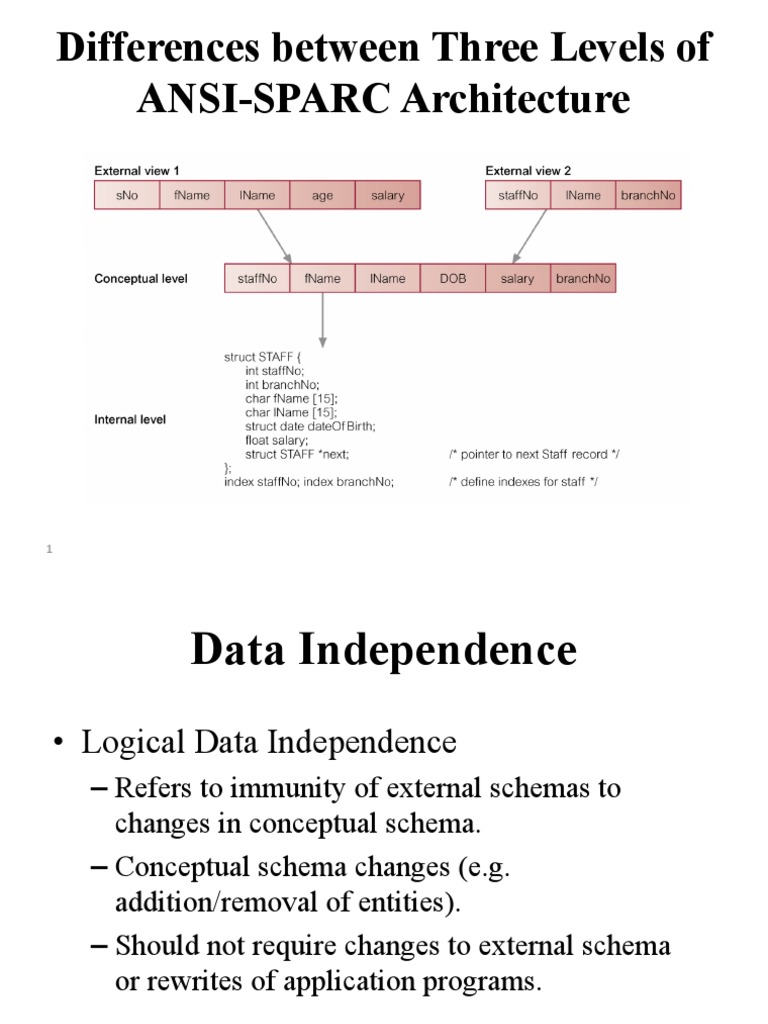 Differences Between Three Levels of ANSI-SPARC Architecture | PDF | Relational Model ...