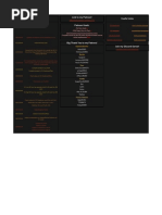 MS2 VALUE CHART - Sheet1 | PDF