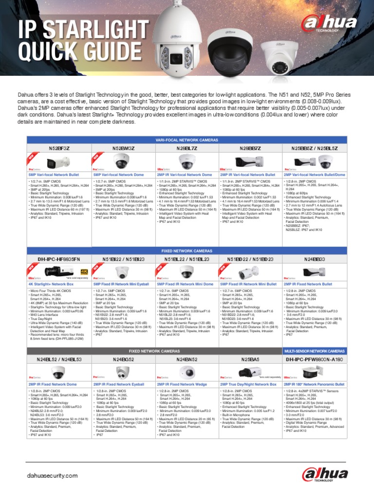 Ip Starlight Quick Guide: N52BF3Z N52BM3Z N28BL7Z N28BB7Z N25BB5Z ...