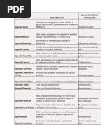 Signos de Exploración Abdominal | PDF | Abdomen | Medicina CLINICA