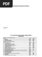 Procedure For Fusing Machine-7 | PDF