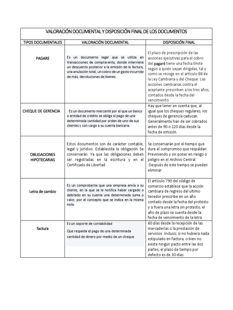 Valoración Documental y Disposición Final de Los Documentos | Cheque ...