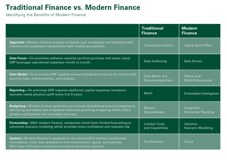 Traditional Finance Vs Modern Finance | PDF