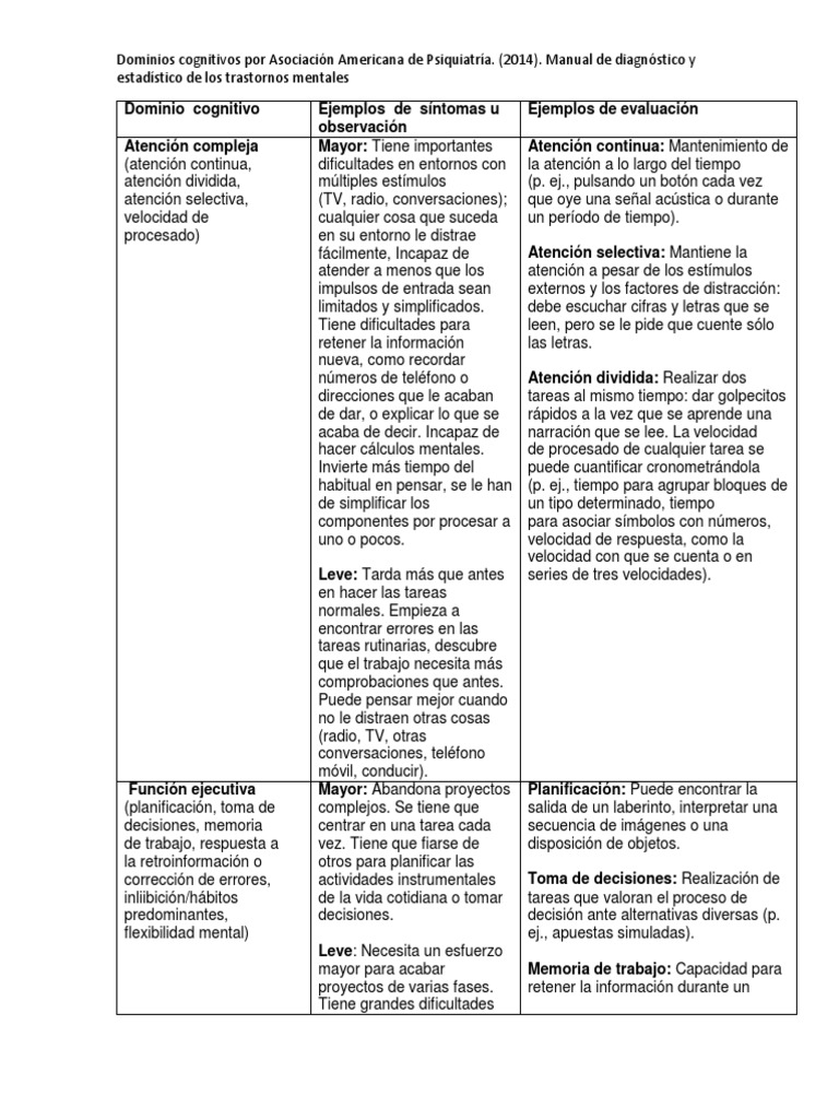 Dominio Cognitivo | PDF | Memoria | Atención