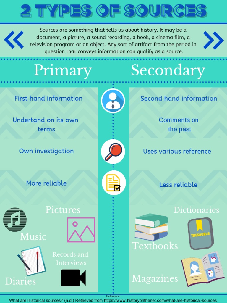 Understanding Primary and Secondary Historical Sources: An Overview of ...