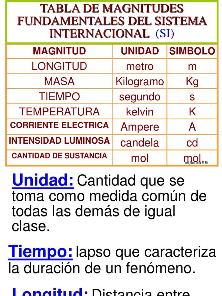 Prefijos SI | Kilogramo | Medición