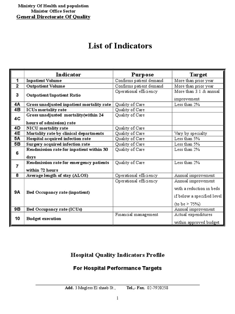Final Hospital Quality Indicators | PDF | Patient | Intensive Care Unit