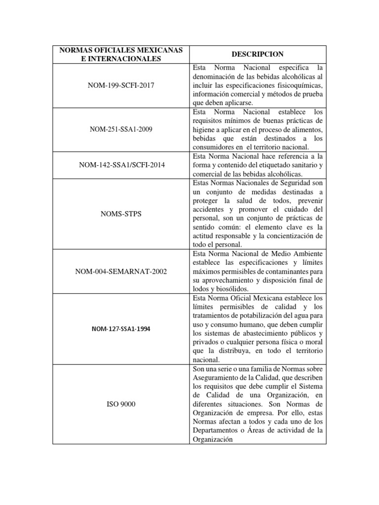 Normas Oficiales Mexicanas | PDF | Calidad (comercial) | Iso 9000