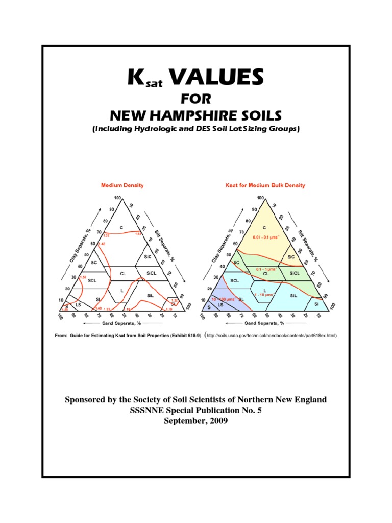 Ksat Values For NH Soils | PDF | Loam | Soil