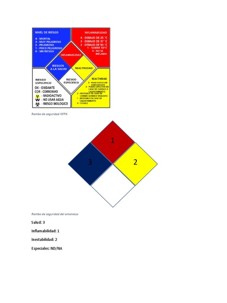 Rombo de seguridad NFPA: Salud: 3 Inflamabilidad: 1 Inestabilidad: 2 Especiales: ND/NA