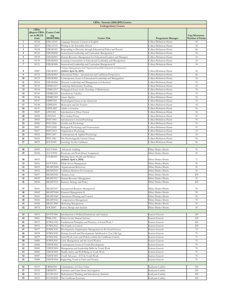 List of Uwioc Courses For Summer - 2018/2019 | PDF | Social Science ...