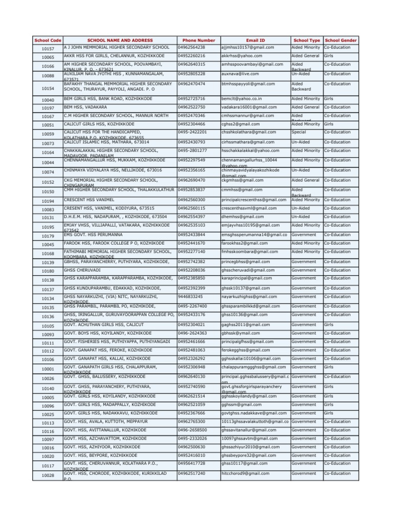 Calicut Schools | PDF | School Types | Change