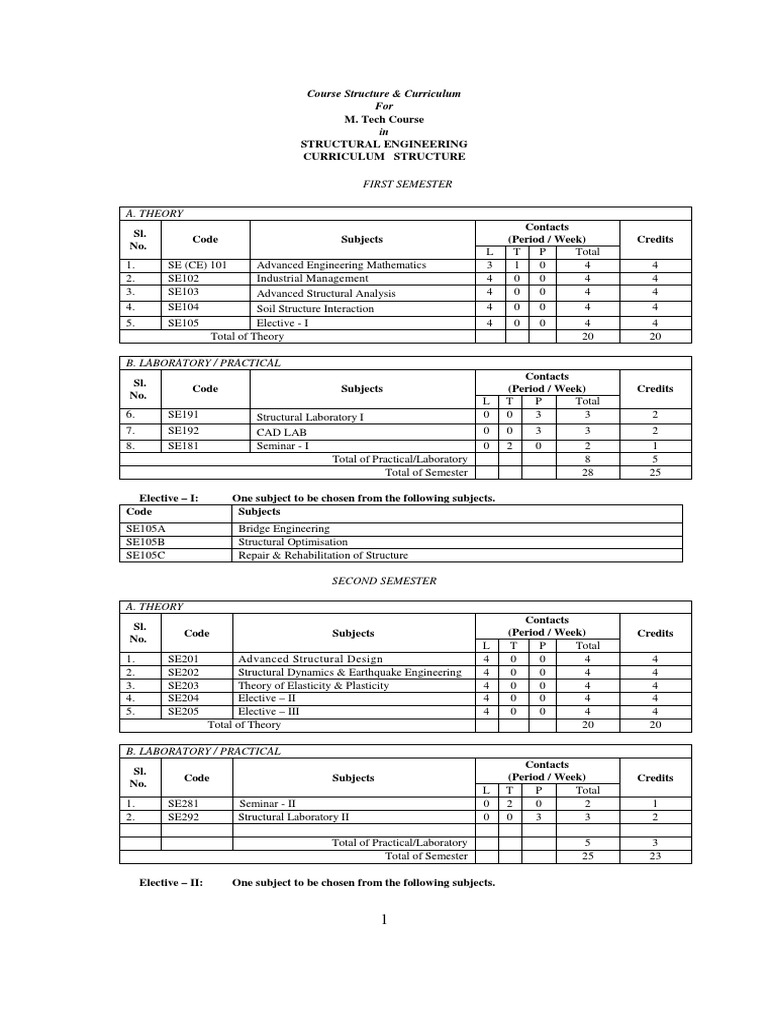 MTech Structural Engineering Syllabus | PDF | Numerical Analysis ... MTech Structural Engineering Syllabus | PDF | Numerical Analysis ...