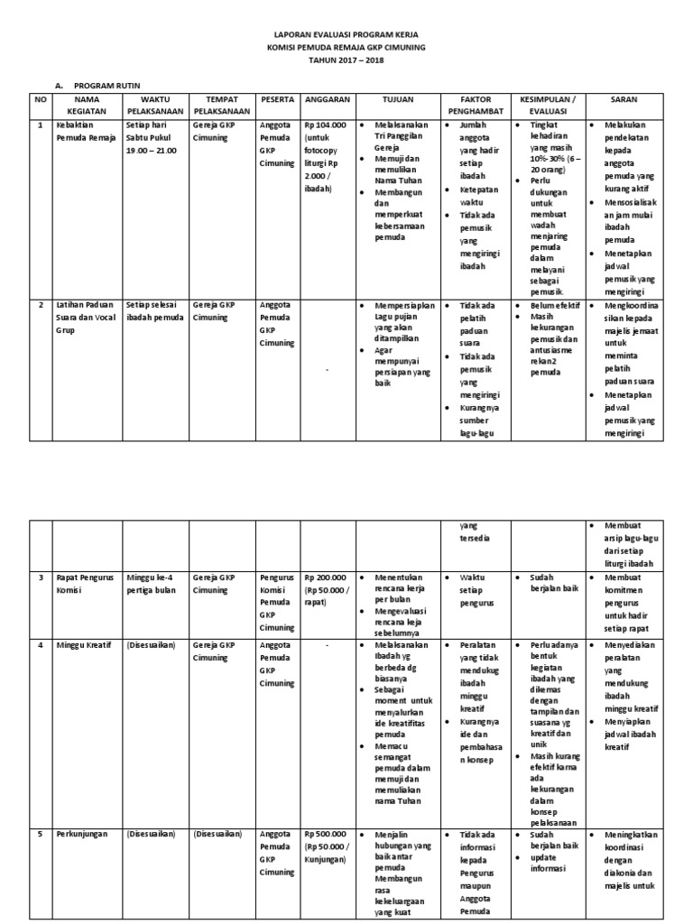 (Revisi) Laporan Evaluasi Program Kerja | PDF