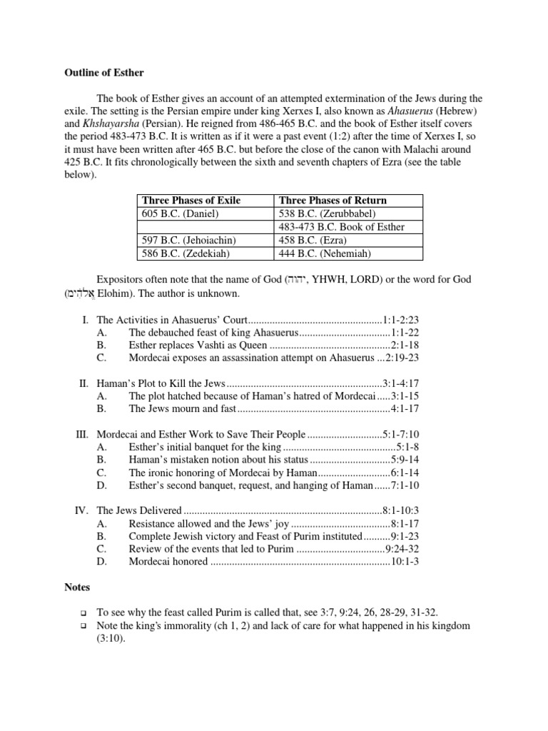 KZK/ P/KL2OD : Outline of Esther | PDF | Book Of Esther | Old Testament ...