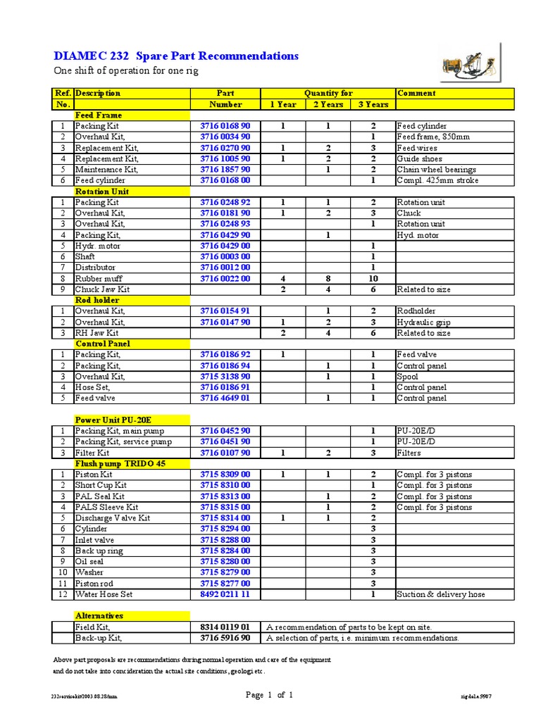 Diamec 232 Parts Proposal | PDF | Pump | Piston