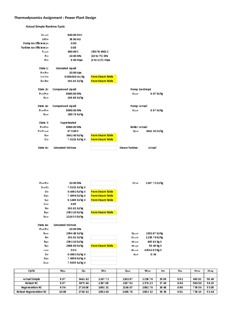 Assignment (3) Thermo | PDF | Steam | Gases