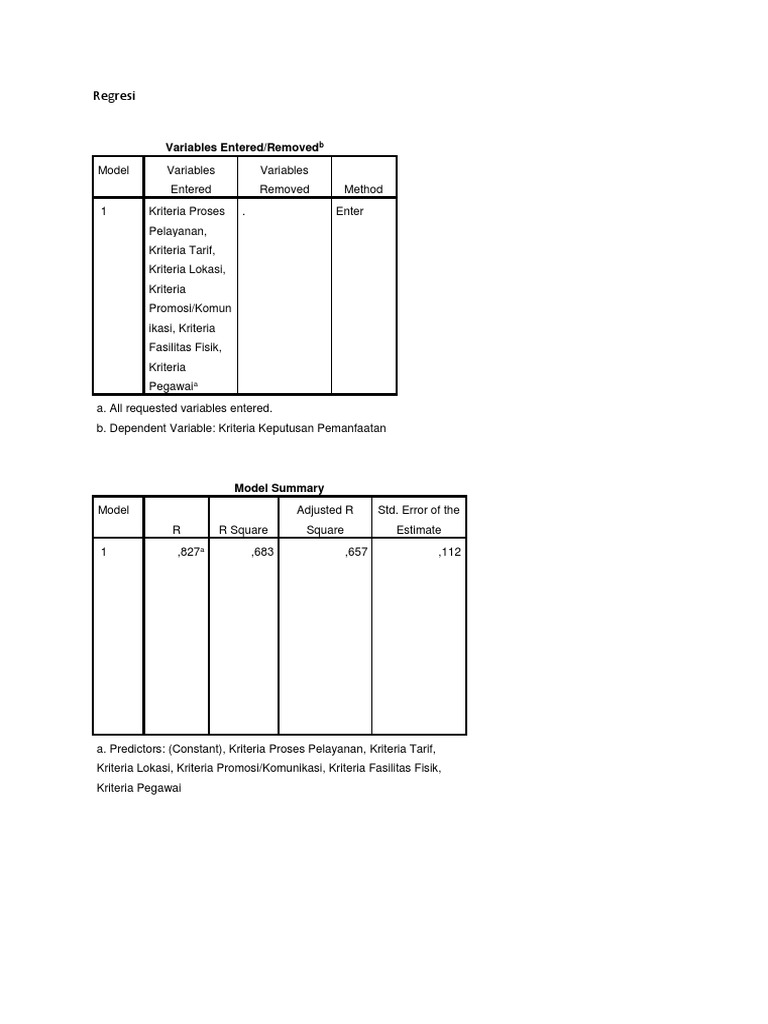 Regresi: Variables Entered/Removed | PDF | Errors And Residuals | Regression Analysis