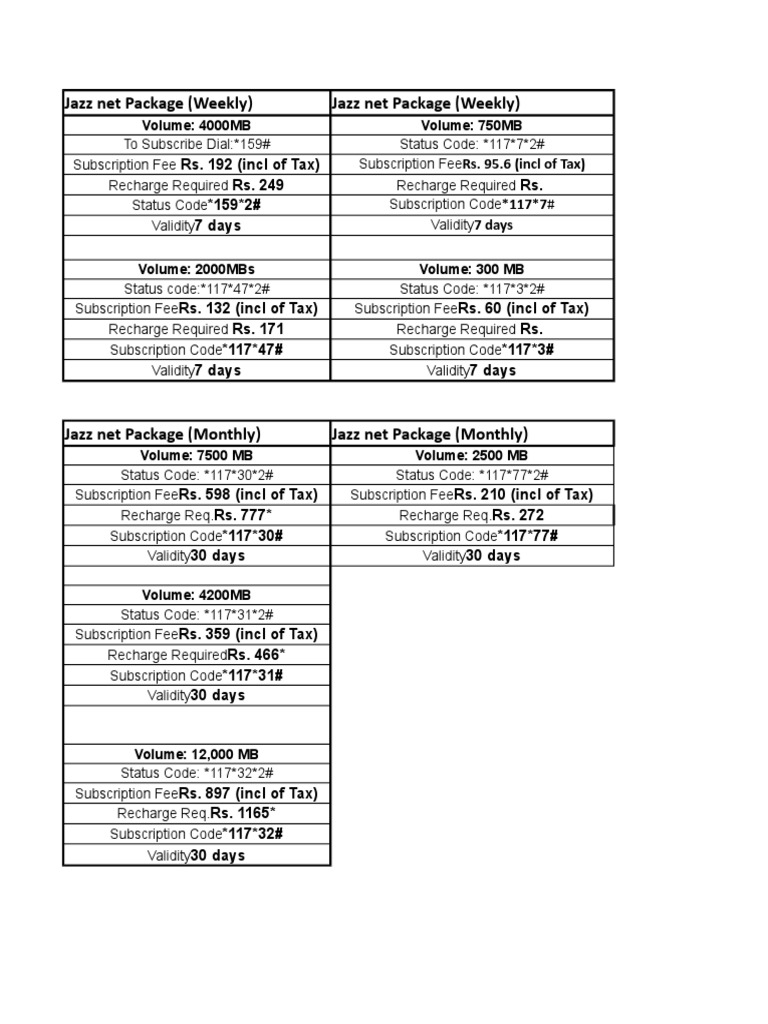 Jazz Net Package (Weekly) Jazz Net Package (Weekly) : Volume: 4000MB ...