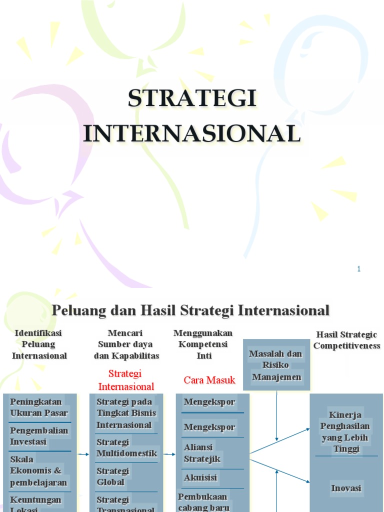 Strategi International | PDF