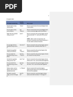 Access Criteria Cheat Sheet | PDF