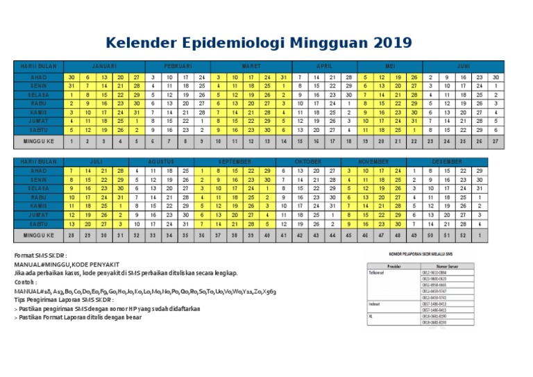 Kelender Epidemiologi Mingguan 2019: Manual#Minggu, Kode Penyakit | PDF
