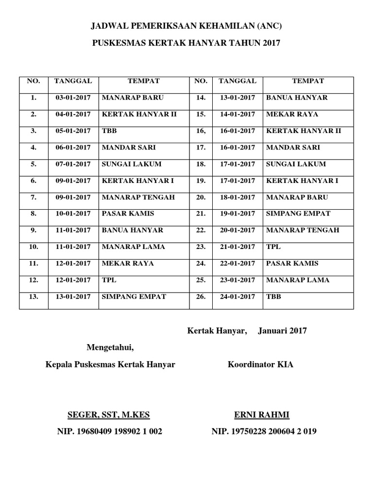 Jadwal Pemeriksaan Kehamilan (Anc) Puskesmas Kertak Hanyar Tahun 2017 | PDF
