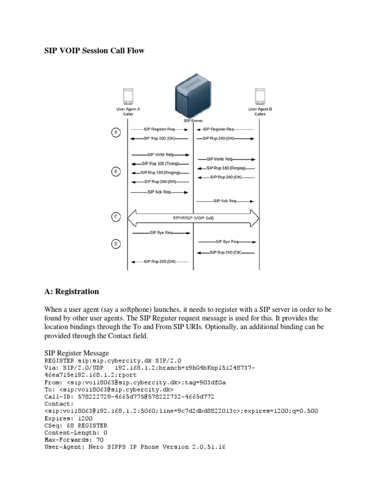 SIP VOIP Session Call Flow | PDF | Session Initiation Protocol | Voice ...
