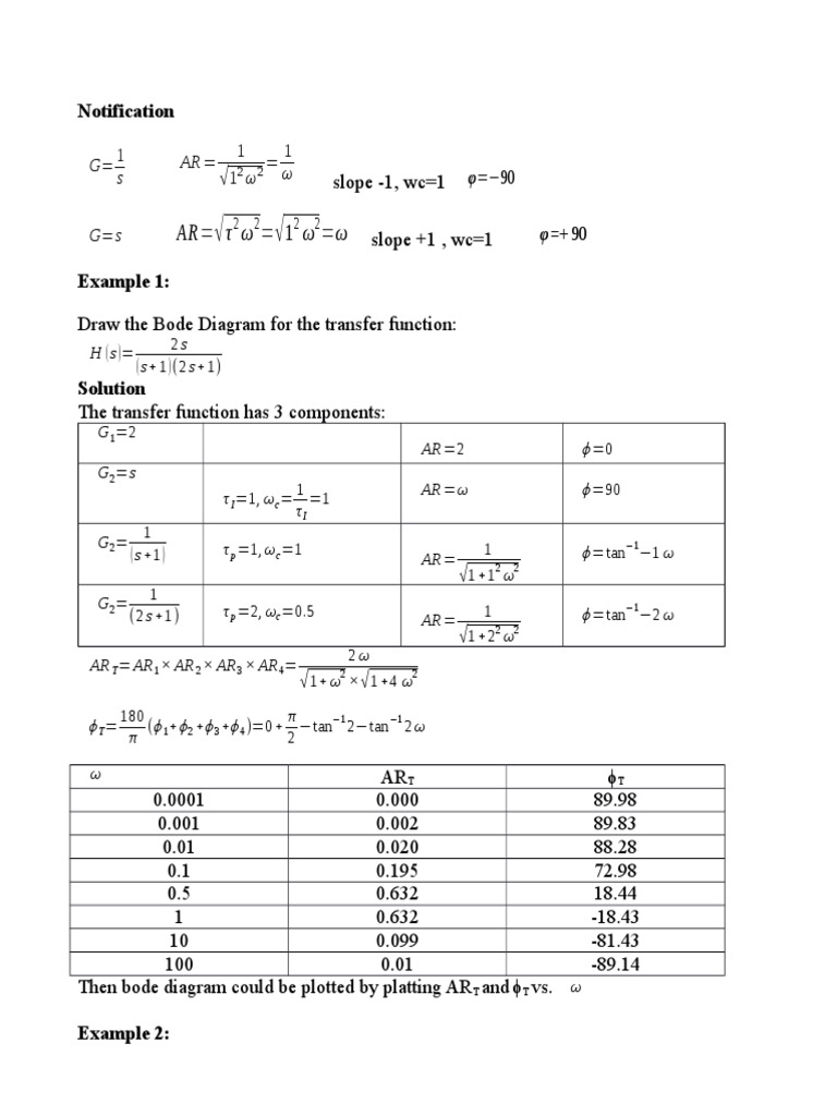 Bode Plot Examples | PDF | Mathematical Analysis | Signal Processing