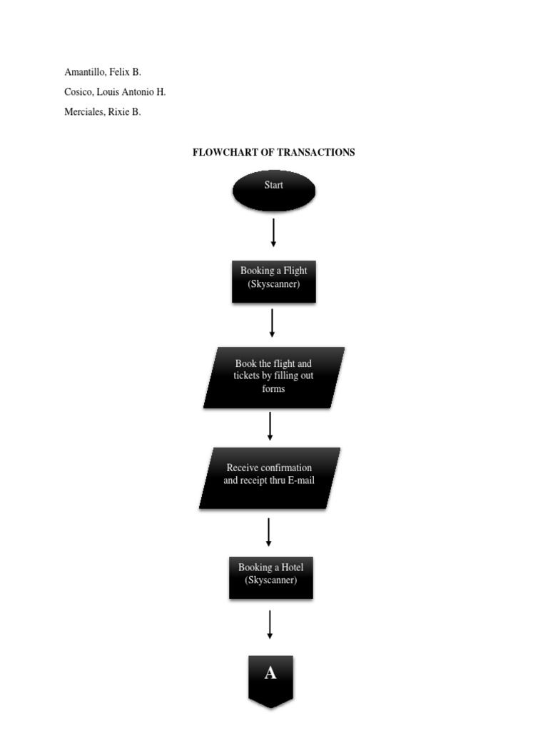Flowchart (HCI) | PDF | Service Industries | Services (Economics)