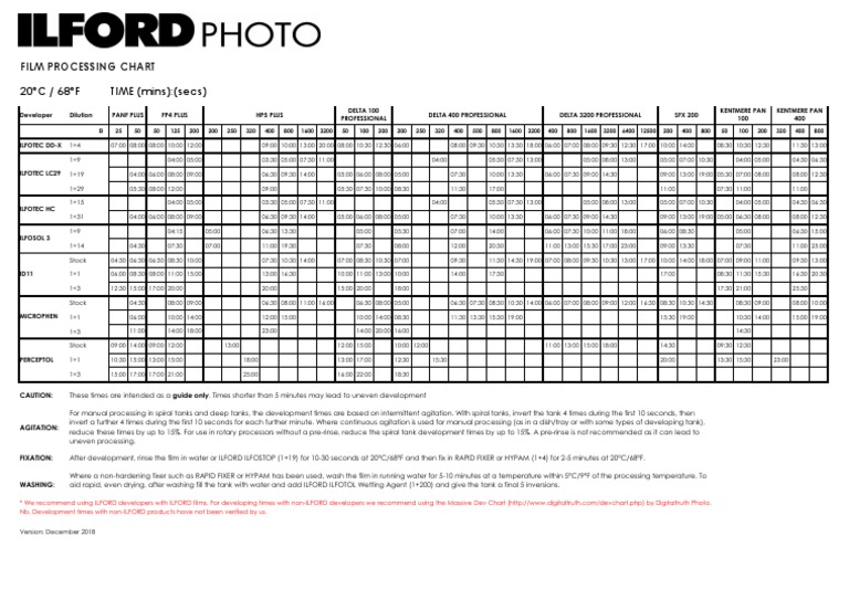 Film Processing Chart 301118 Final Version | PDF | Nature